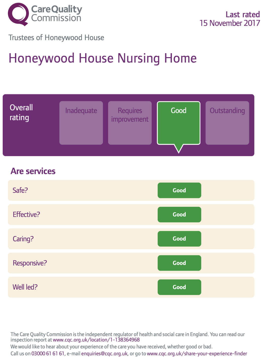 Care Quality Commission - Honeywood House